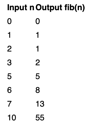 Fibonacci Number using Recursion - NamasteDev Blogs